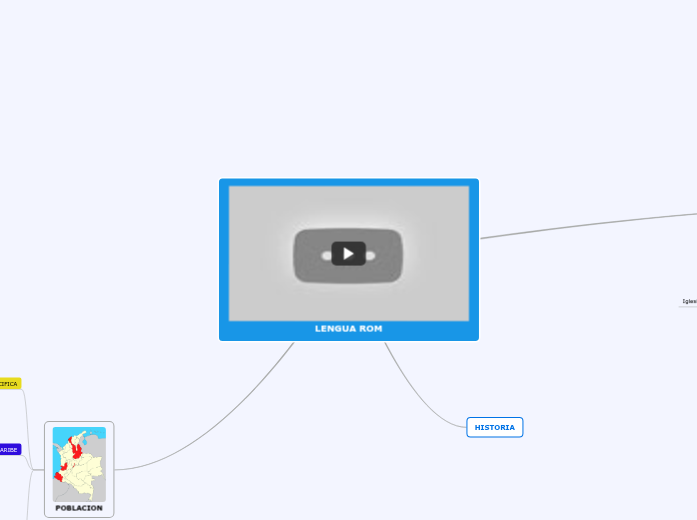 LENGUA ROM - Mind Map